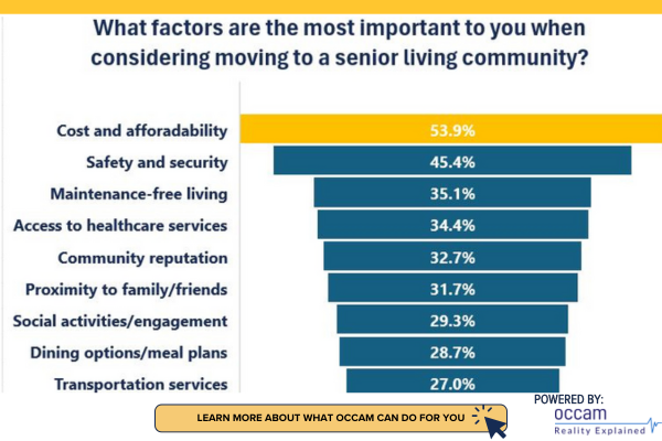 Meeting Your Senior Living Audience With Content - Senior Care Content ...
